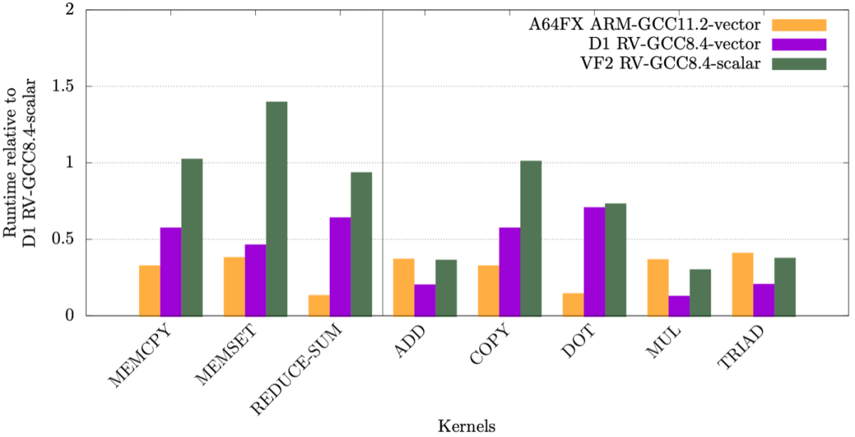 The evolution of RISC architecture | EPCC